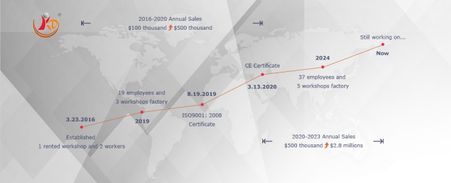 Grinding Experiment Process