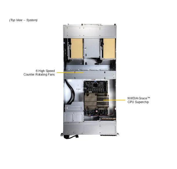 Supermicro ARS-221GL-SR 2U GPU Server side view
