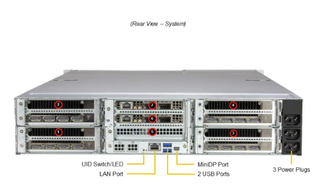 Supermicro ARS-221GL-SR 2U GPU Server rear view