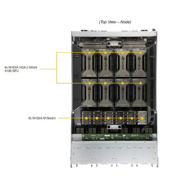 Supermicro AS-4124GO-NART 4U GPU Server side view