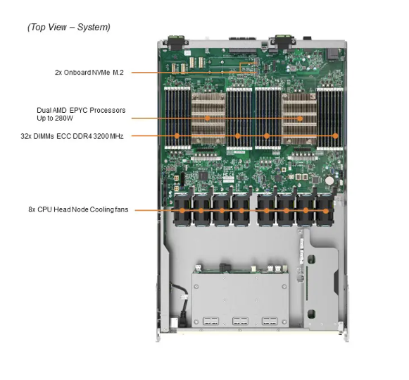 Supermicro AS-4124GO-NART+ 4U GPU Server side view