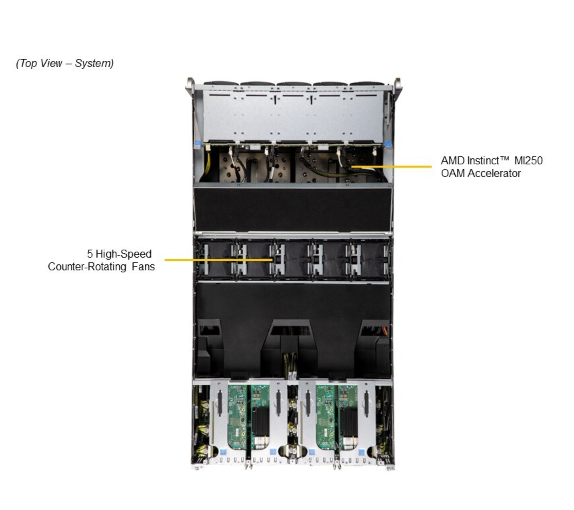 Supermicro AS-4124GQ-TNMI 4U GPU Server side view