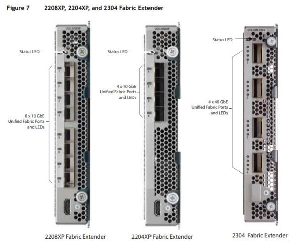 UCS 5108 시스코 서버 6U AC2 샤시 2208XP 2204XP 2304