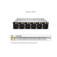 China 2xM.2 Supermicro Storage Server SYS-220HE-FTNRD Hyper SuperServer 6x NVMe/SATA/SAS for sale