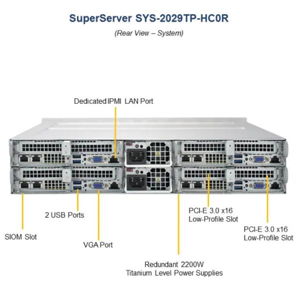 2U Twin2 Supermicro Storage Server SYS-2029TP-HC1R 24x SATA 2200W Redundant