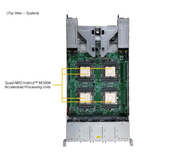 슈퍼마이크로 AS-2145GH-TNMR-LCC 2U GPU 서버와 AMD InstinctTM MI300A 가속 처리 단위 APU