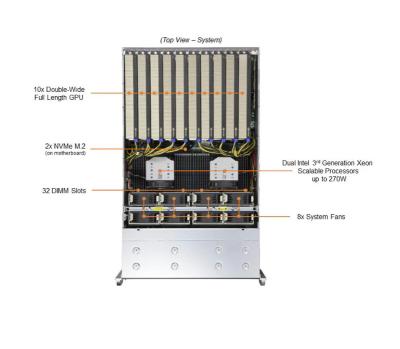 China Supermicro SYS-420GP-TNR 4U GPU Server com processadores Intel® Xeon® escaláveis de 3a geração à venda