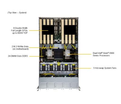 China Supermicro SYS-522GA-NRT 5U GPU Server com processadores da série Intel® Xeon® 6900 com núcleos P à venda