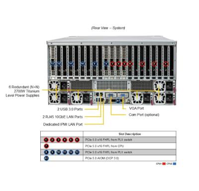 China Supermicro SYS-522GA-NRT 5U GPU Server com processadores da série Intel® Xeon® 6900 com núcleos P à venda