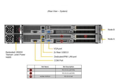 Cina Supermicro AS-2214GT-DNR 2U GPU Server con RAM DDR4 fino a 2TB 4 slot PCIe 4.0 e 2600W di potenza ridondante in vendita