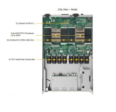 Cina Supermicro AS-4124GO-NART 4U GPU Server con 32 slot DIMM PCIe 4.0 di espansione e 6 hot-swap NVMe Drive Bay in vendita