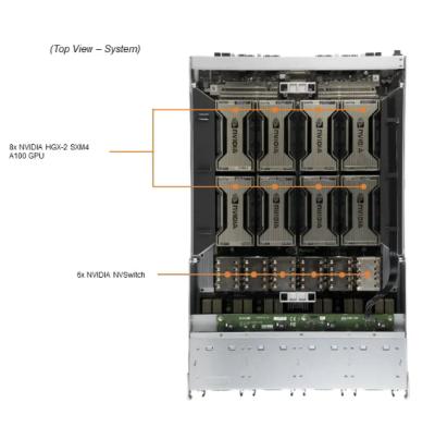 中国 Supermicro AS-4124GO-NART+ 4U GPU サーバー 8TB 3200MT/s ECC DDR4 RDIMM/LRDIMM 6 ホットスワップ NVMe ドライブベイと 4x 3000W リデンドント チタン 電源 販売のため