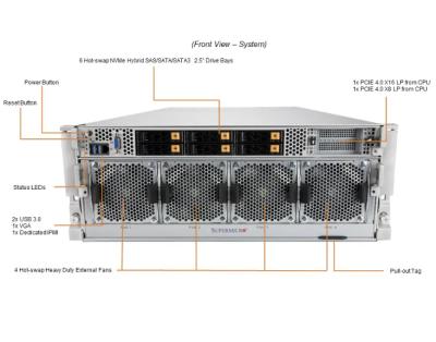 中国 Supermicro AS-4124GO-NART+ 4U GPU サーバー 8TB 3200MT/s ECC DDR4 RDIMM/LRDIMM 6 ホットスワップ NVMe ドライブベイと 4x 3000W リデンドント チタン 電源 販売のため