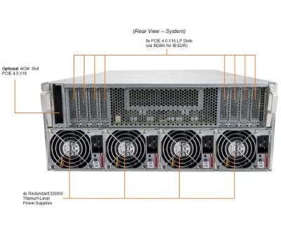 中国 Supermicro AS-4124GO-NART+ 4U GPU サーバー 8TB 3200MT/s ECC DDR4 RDIMM/LRDIMM 6 ホットスワップ NVMe ドライブベイと 4x 3000W リデンドント チタン 電源 販売のため
