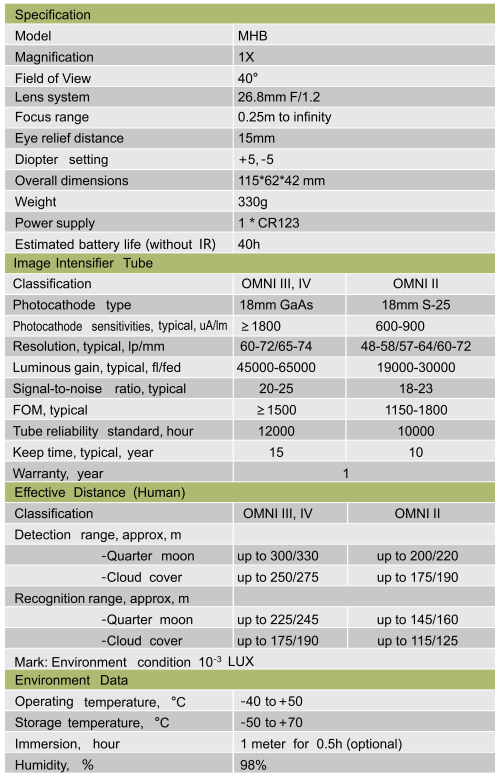 Night vision monocular technical specifications