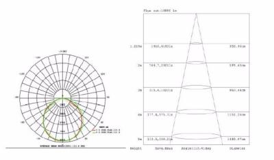 China IP65 Waterproof LED Floodlight Sports Stadiums 240W Floodlight Te koop