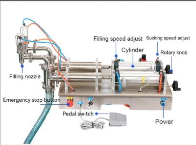 China 110V Production Line Coconut Milk Water Honey Cosmetic Lip Gloss Liquid Filling Machine for sale