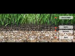 Non Infill Synthetic Turf