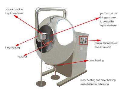 China Stainless Steel White Sugar Sugar Film Coating Machine With Stable Running for sale