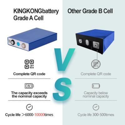 China Long Cycle Life Solar Storage System Prismatic Lithium Battery 3.2V 280Ah Lifepo4 Cell for sale