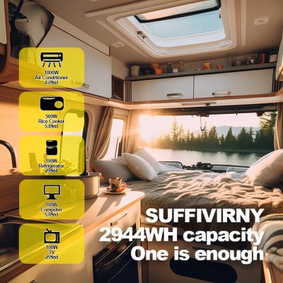 China 12V 24V 48V 51.2V Lifepo4 Battery Pack 100Ah 200Ah 300Ah For Home Backup Power System for sale