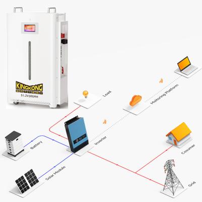 Cina 12V 12.8V 24V 48V 51.2V Voltx 100Ah 120Ah 200Ah 300Ah 400Ah Ricaricabile Lifepo4 Deep Cycle Li Lithium Ion Battery Pack Sigillato in vendita