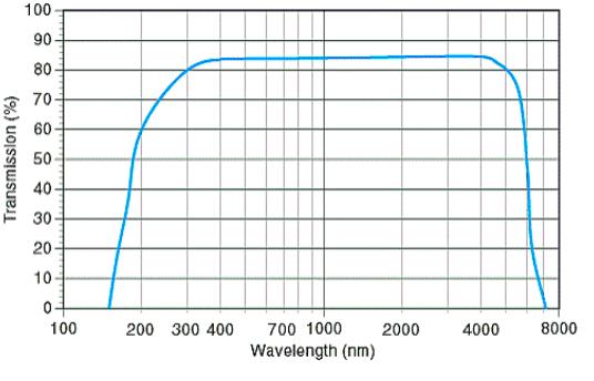 4inch C-axis sapphire wafer for led epi-ready,optical glass lens for covering by sapphire,sapphire optical windows