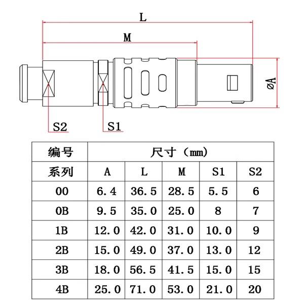 Size drawing of Lemo connector