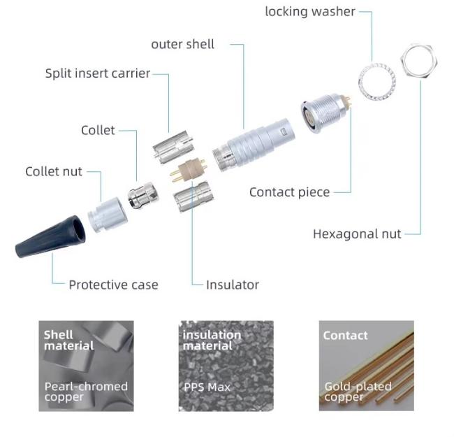 Lemo B series connector product photo