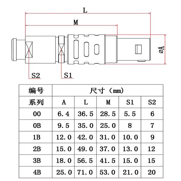 Technical drawing of Lemo B series connector