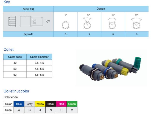 Lemo P Series Connector dimensional diagram