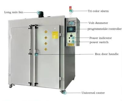 Cina Forno di asciugatura a circolazione d'aria calda in acciaio inossidabile in vendita