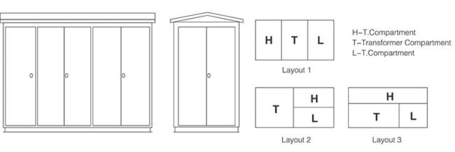 Structural schematic of box-type substation