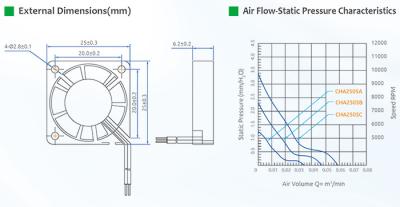 Cina 11db stampatore di plastica a basso rumore Cooling Fan dello SGS 3D in vendita