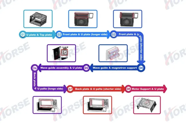 Stainless Steel Oven Shelf Grill Rack Automatic Spot Welding Machine