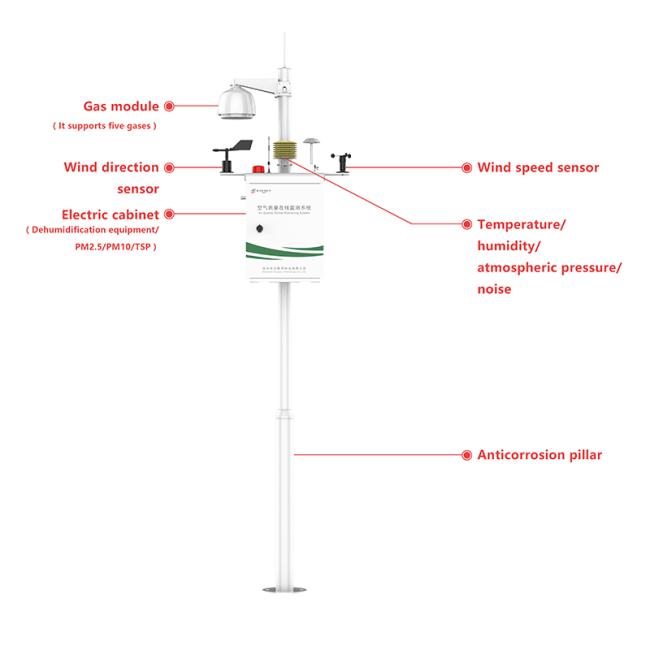 AQI air quality monitoring system