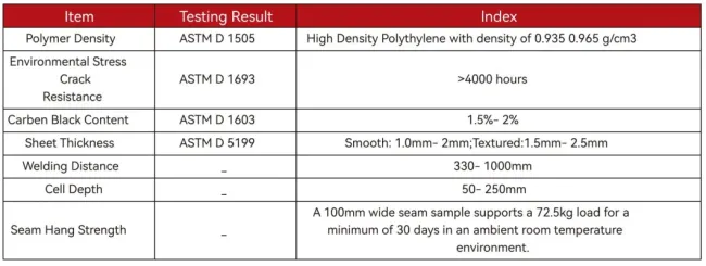 HDPE Geocell Gravel Grid 50mm ASTM Standard Textured Smooth Surface Plastic Geocell