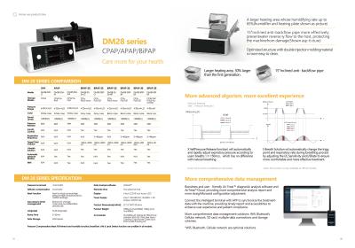 China máquina da apneia do sono/auto máquina de CPAP machines/BIPAP à venda