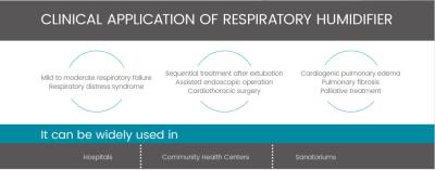 Cina Il CE ha segnato l'umidificatore respiratorio riscaldato alto alto flusso della cannula di flusso di HFNC nasale per l'ospedale MSLRH07 in vendita