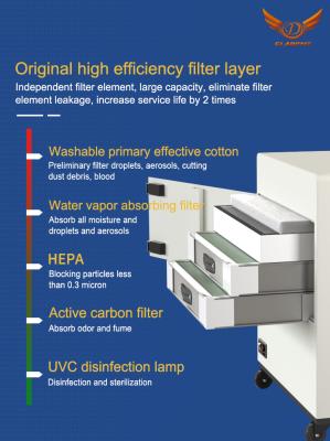 Cina Classe dentaria I del sistema di aspirazione di Extraoral di elettricità in vendita