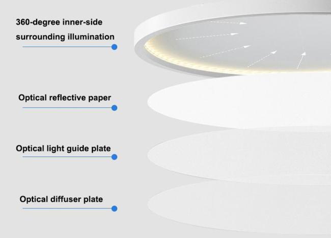 ETL LED ceiling light fitting - side view