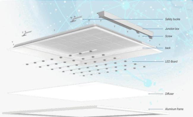 LED Panel Light side view