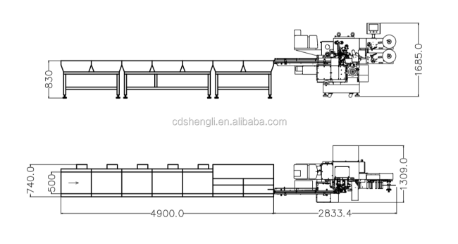 Machine operational view