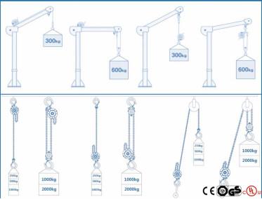 중국 JTVX-Pro 좁은 공간과 낮은 헤드룸 응용을위한 전기 체인 호프트 전기화가없는 지역 이상 판매용