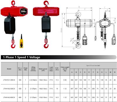 Cina Serie JTHH Custom 500kg Chain Lift con carrello IP65 livello di protezione in vendita