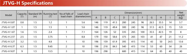 Quality JTVG-H Corrosion-Resistant Lever Hoist High-Performance and Long-Lasting for for sale