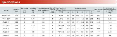 Китай Представление мини-цепочки JTV21 Самый легкий цепочный подъемник 1T * 3M на рынке для непревзойденной переносимости и производительности продается