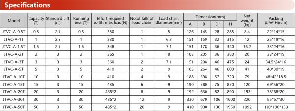 Quality The JTVC-A Chain Block Unmatched Performance and Durability with GBO Heat for sale