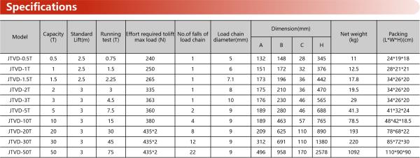 Quality Durable and The JTVD Mini Chain Block is a durable and lifting tool that can for sale