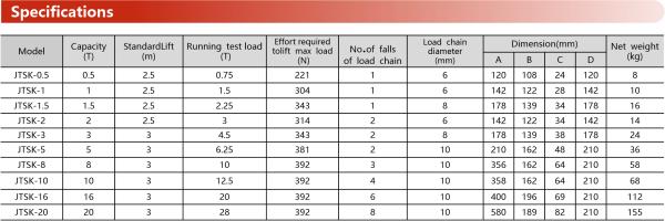 Quality Efficiency and Low Pulling Effort The Round Manual Chain Hoist for Any Heavy for sale